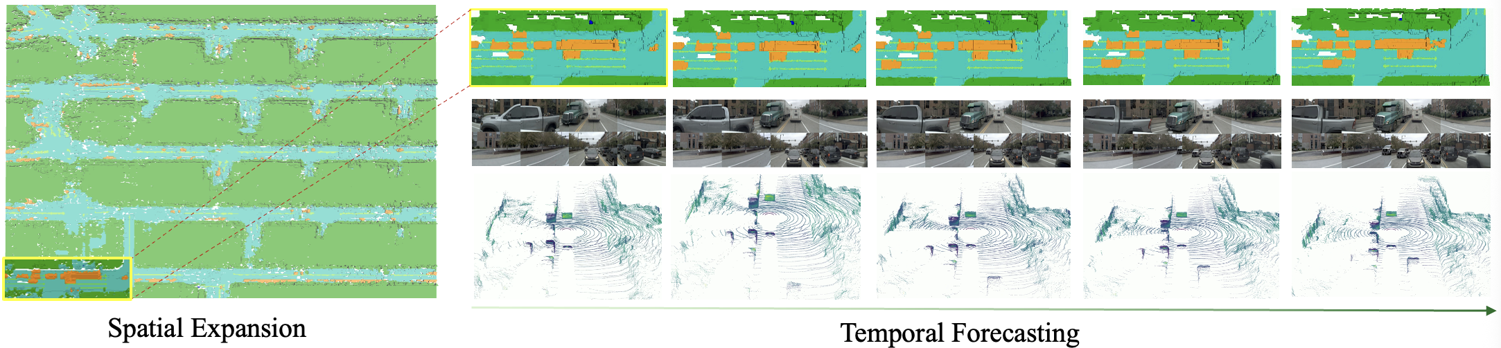 Scaling Up Occupancy-centric Driving Scene Generation: Dataset and Method